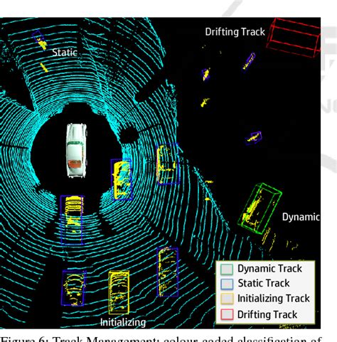 Figure 1 From Towards Multi Object Detection And Tracking In Urban