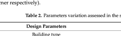 Parameters Variation Assessed In The Simulations Download Scientific