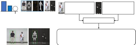論文レビュー Mscotdet Language Driven Multi Modal Fusion For Improved Multispectral Pedestrian