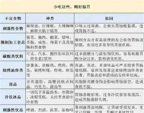 胃病越來越年輕化！預防胃癌，看看中西醫怎麼說