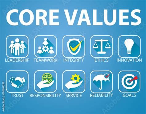 Business Core Values Concept Core Values Inspirational Life Lessons