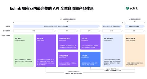生态 Eolink X 火线安全 构建高效安全的一体化研测管理体系