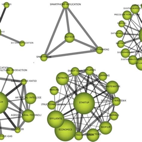 Thematic Clusters One Download Scientific Diagram