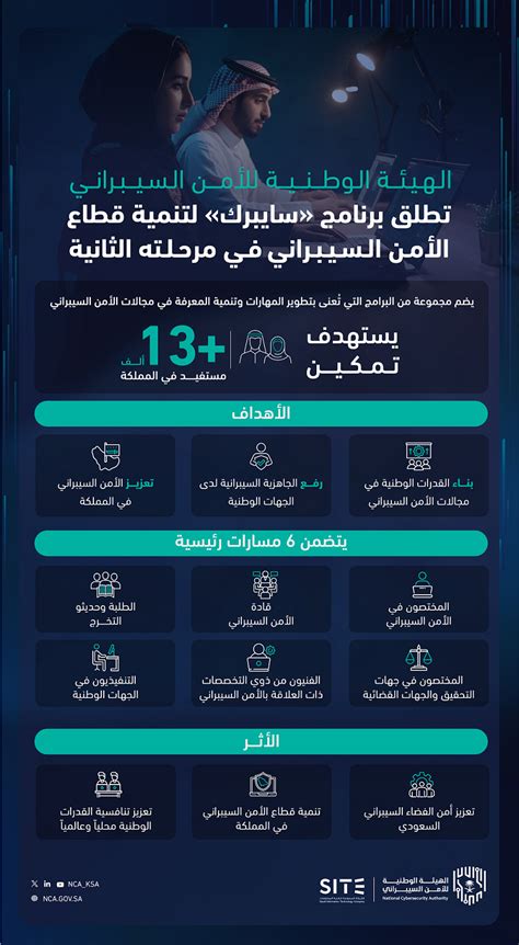 جريدة الرياض اطلاق المرحلة الثانية من برنامج سايبرك لتنمية قطاع