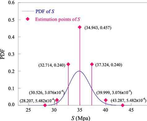 Figure 3 From An Efficient Bayesian Updating Framework For