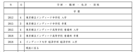 履歴 書 学歴 どこから