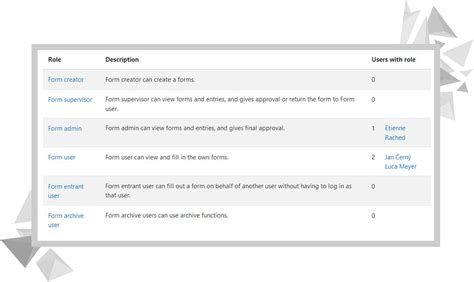Form Builder Improving Workflow Blog Premergency