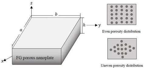 Nonlocal Strain Gradient Theory For The Bending Of Functionally Graded Porous Nanoplates