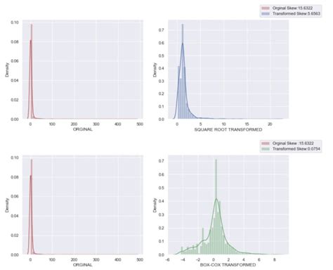 Data Analysis Visualization And Machine Learning Models In Juypter