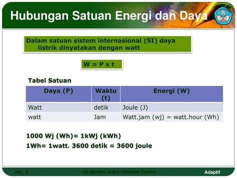 Ppt Energi Dan Daya Listrik Powerpoint Presentation Free Download