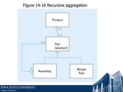 Ppt Chapter 14 Object Oriented Data Modeling Powerpoint Presentation Id 651074