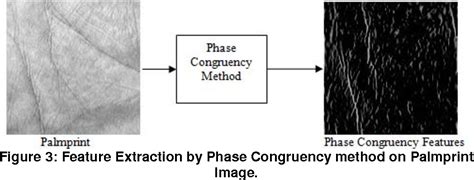 figure 1 from personal authentication using palmprint with phase
