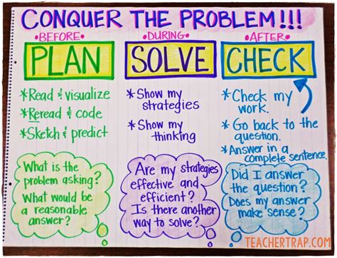 Strategies To Conquer Math Word Problems