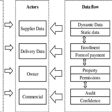 4 Blockchain Based Data Market Download Scientific Diagram