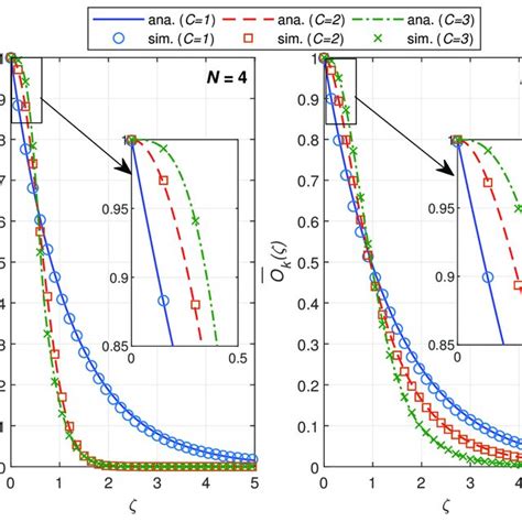 Validation Of Analytical Ana Results Given In 11 Vs Simulation