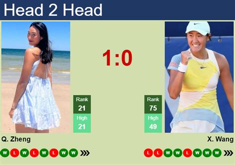 H2h Prediction Of Qinwen Zheng Vs Xiyu Wang In Rome With Odds Preview