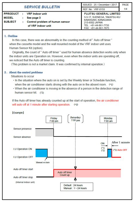Human Sensor Vrf Indoor Fujitsu General Australia