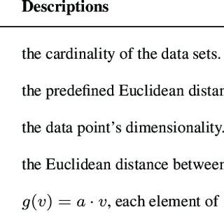 An Example Of Workload Matrices A Input Workload Matrix And B Output Download Scientific