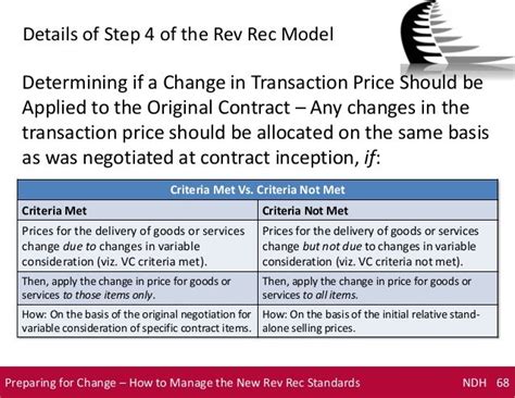New Revenue Recognition Standards Asc 606