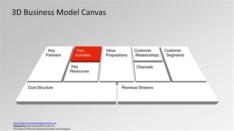 Business Model Canvas Powerpoint Templates Slidemodel