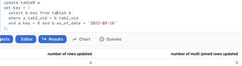 Snowflake Cloud Data Platform Sql Update Column Value Based On Value From Another Table