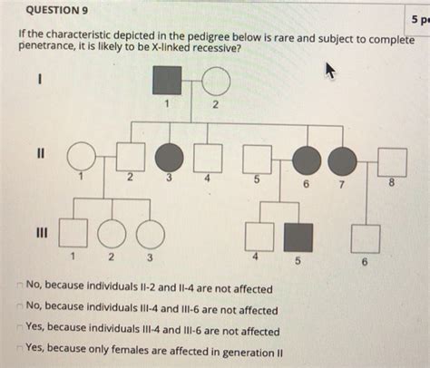 Solved QUESTION 9 5 Pe If The Characteristic Depicted In The Chegg