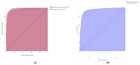 information free full text cyberbullying detection on social media