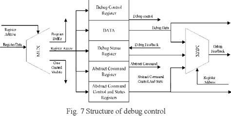 Figure 1 From Design Of High Reliability Debugging System For Risc V Microprocessor Semantic