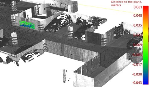 Example Of Planar Feature Gray Scale Data From Tls The Color Point Download Scientific