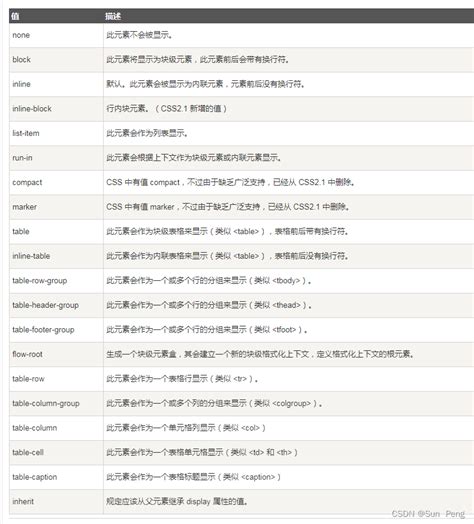 Html表格与display属性详解 Csdn博客