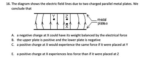 The Diagram Shows The Electric Field Lines Around Two Charge