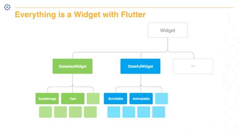 Game Development Using Flutter Pdf