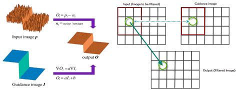 Hgf Spatial Spectral Fusion Method For Hyperspectral Images