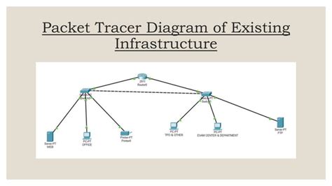 Cisco Assignmentpptx