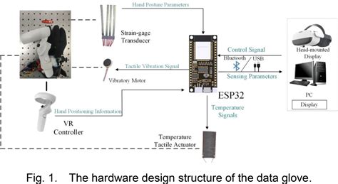 Home Ieee Sensors Letters
