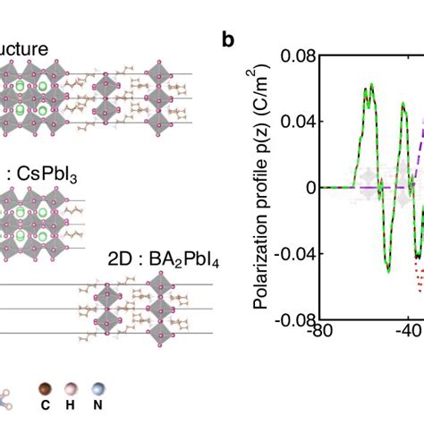 Figure S15 Band Structure Of Relaxed Csi Terminated Cspbi3 Slab Surface Download Scientific