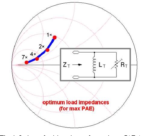 figure 1 from a rf mems based tunable matching network for 2 45 ghz