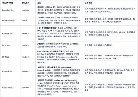 玩转 linux 网络：bonding 网卡绑定配置与管理入门 linux bonding csdn博客