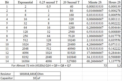 Making A Timer On Delay And Off Delay Without Microcontroller Page 2