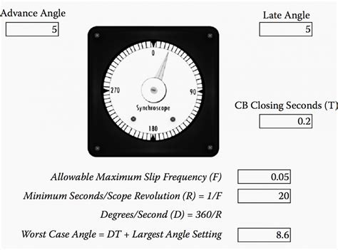Generator Synchronizing Check Protective Function Ansi 25 Code Eep