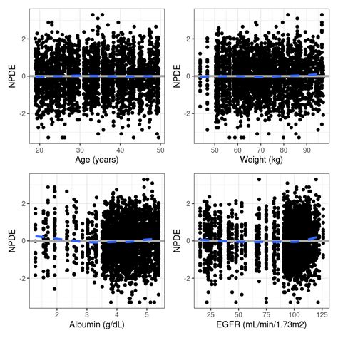 Merge Expo 3 Nonmem Bayesian Estimation With Bbrbayes Model Diagnostics