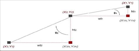 Normalization Of OP Download Scientific Diagram
