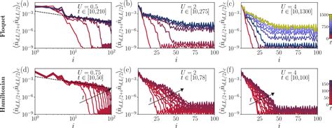Figure 3 From Many Body Localization Proximity Effect In A Two Species Bosonic Hubbard Model