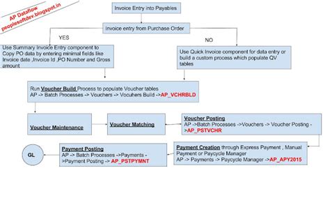 Peoplesoft Developer Information Flash Flash Peopletools 8 55 Released