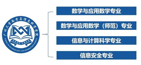【读懂学院】心中有数 “数”造未来——数学与信息科学学院 广州大学本科招生网