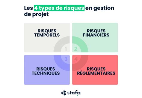 Gestion Des Risques Projet La Comprendre Pour La Maîtriser