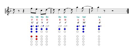 Ladybug And Chat Noir Recorder Sheet Music Easy Music