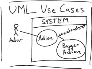 Software Design Algorithms Cheat Sheet Team Agile