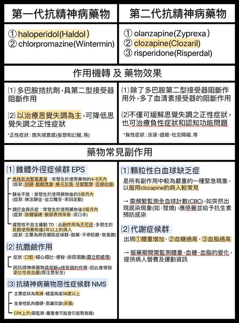 精神科常見藥物，下次考試不要再玩猜猜看啦！ 希望對大家有幫助字有點小 拍謝ಠ ಠ） —— ⑴第一、二代抗精神病藥物對比 ⑵四種抗憂鬱藥物統整