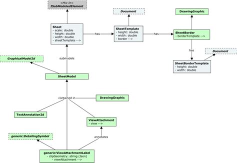 Drawings And Sheets Itwinjs